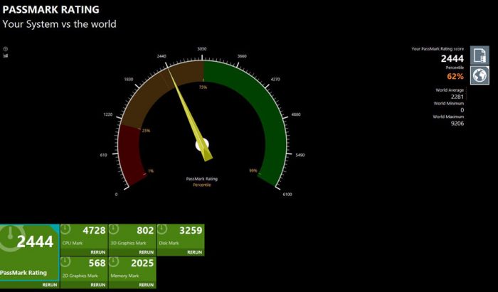 passmark_rating | Techcetera