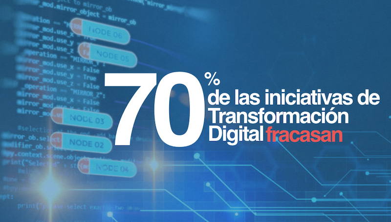 70%-transformacion-digital-fracasan | Techcetera