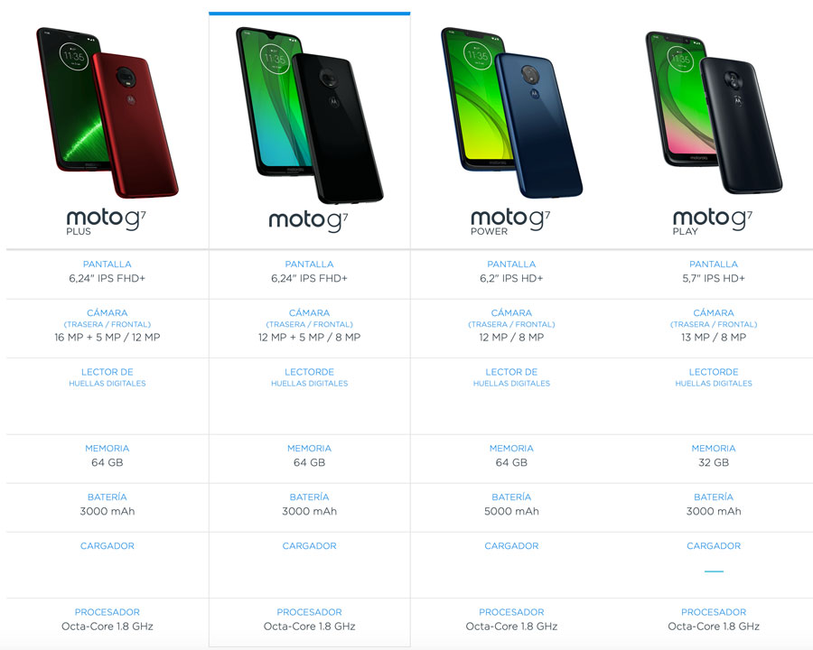 Moto G7: Ya son 4 miembros en esta bonita familia! | Techcetera