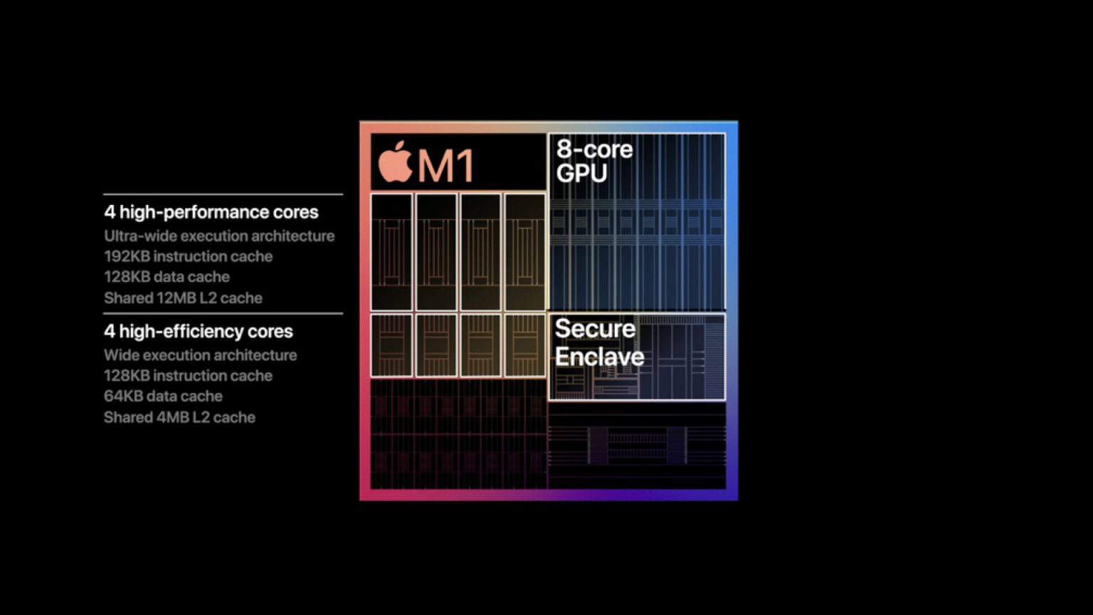 La proliferación del M1 (y lo que significa para Apple) | Techcetera