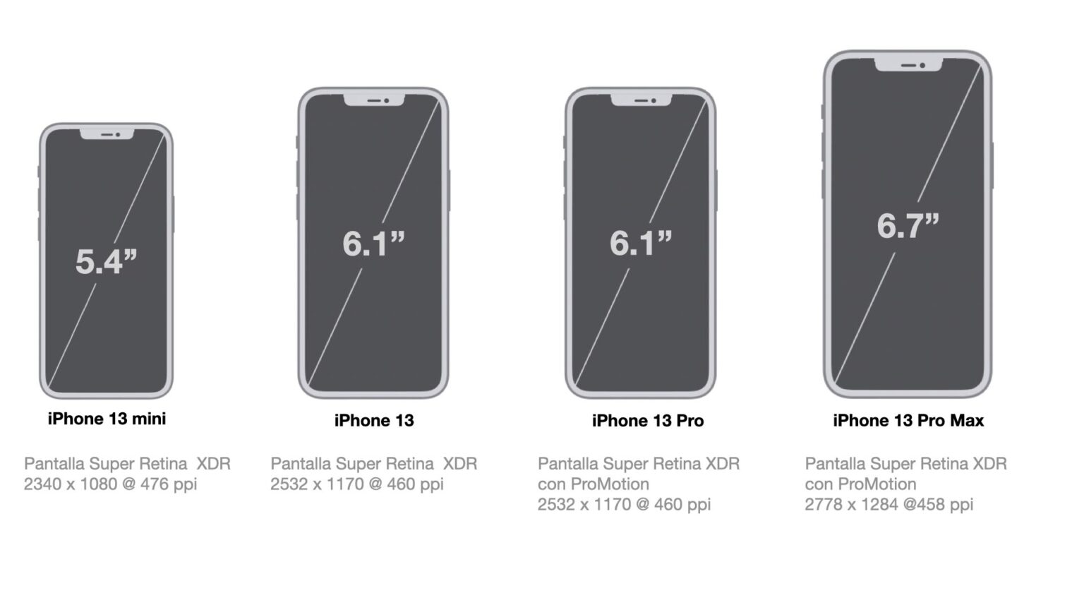 Apple anuncia 4 nuevos iPhone 13 | Techcetera