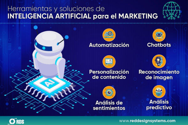 Infografía IA y Marketing | Techcetera